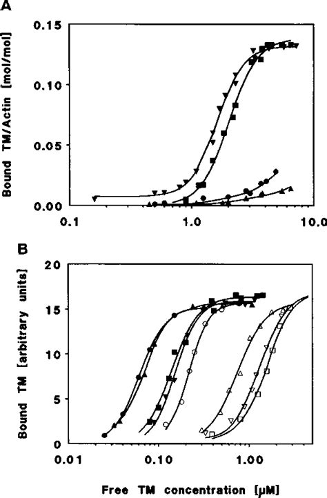Figure 1 From Relationship Between Alternatively Spliced Exons And