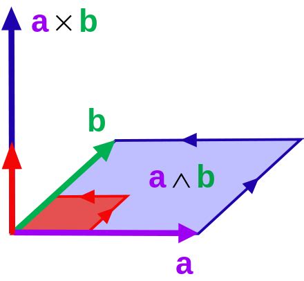 Comparison Of Vector Algebra And Geometric Algebra Wikipedia