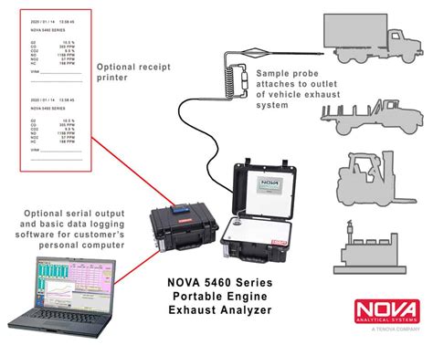 Portable Engine Exhaust Analyzers Nova Gas Exhaust Gas Analyzers