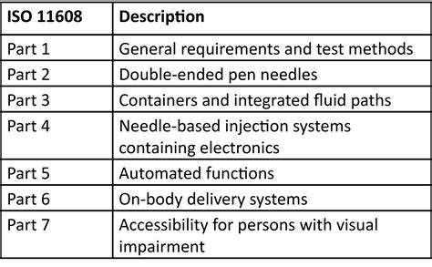 ISO Just Moved The Goalposts For Injection Devices Springboard