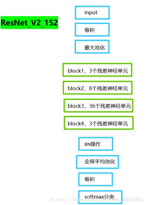 【深度学习】resnet神经网络res神经网络 Csdn博客