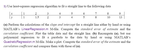 solved 1 use least squares regression algorithm to fit a