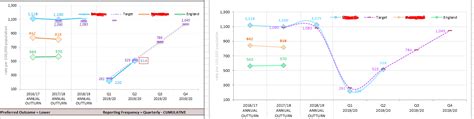 How To Make My Chart Look Like This Other Chart Excel