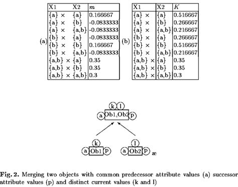 A Conditional Mass Function M A And Its Corresponding Cumulative Mass