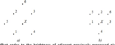 Figure 1 From Rejection Of The Inefficient Replacements While Forming