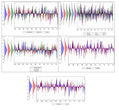 Analysis Of Trends Recurrences Severity And Frequency Of Droughts