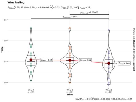 Ggplot2 Based Plots With Statistical Details • Ggstatsplot
