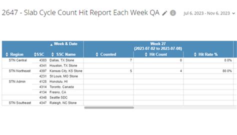 Column Heading In Pivot Table Cards Spanning Multiple Columns Domo Community Forum