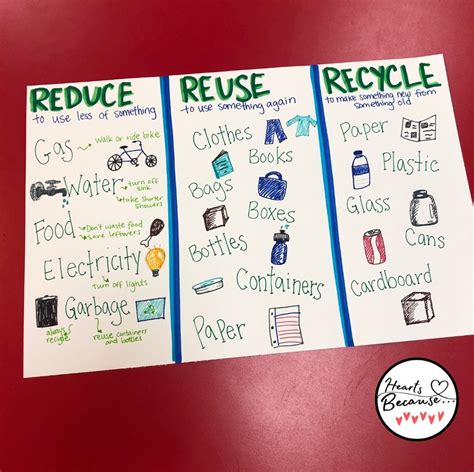 Reduce Reuse Recycle Earth Day Anchor Charts Artofit