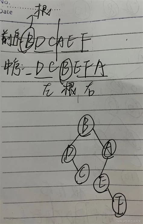 数据结构与算法：第二次作业——递归、树、图【考点罗列错题正解题目解析】创建线索二叉树时不需要进行递归遍历从而节省了时间 Csdn博客