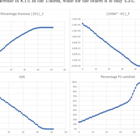 Augmented Lagrangian Method Download Scientific Diagram