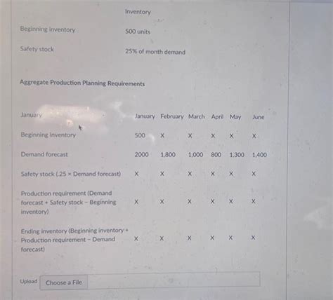 Demand And Working Days Aggregate Production