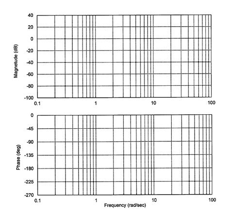 Solved Problem Consider The System In Figure With Chegg