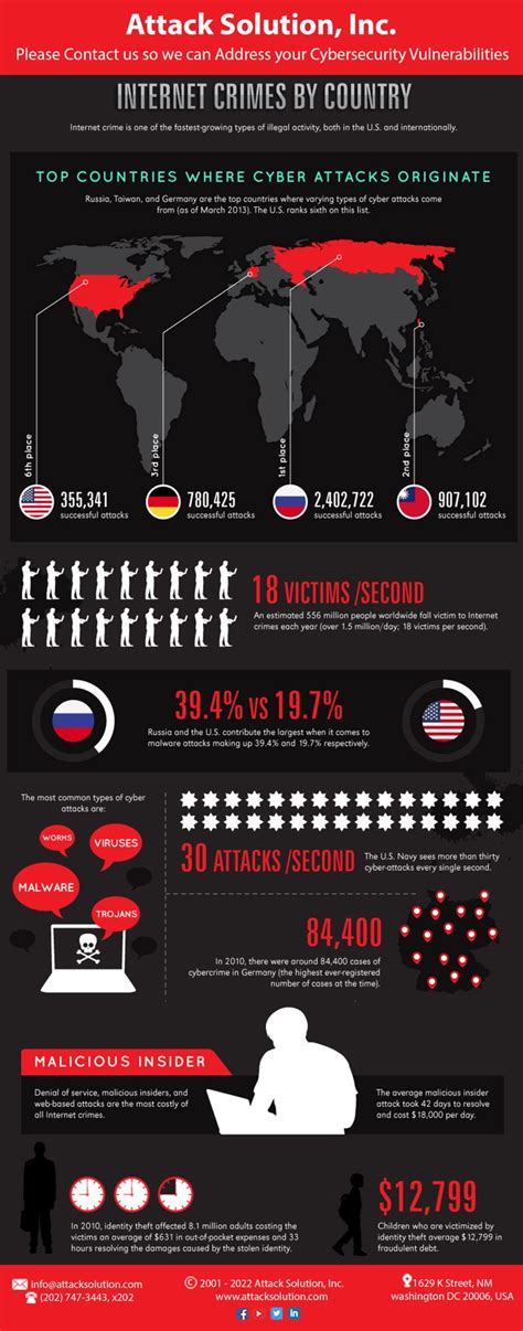Attack Solutions Inc On Linkedin Cybersecurity Cyberattacks Cybercriminals Datasecurity