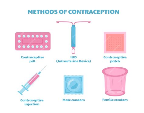 Tipos De Anticonceptivos Concepto Infografía Médica Y Materiales