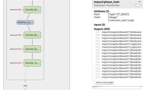 Transformgraph Feed Value For Bool Placeholder · Issue 19683 · Tensorflowtensorflow · Github