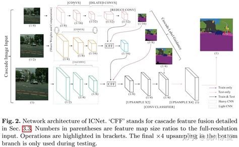 实时语义分割：双边结构总结 知乎