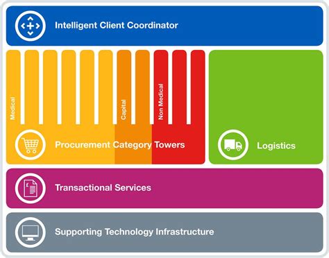 New Operating Model University Of Bristol Law School Blog