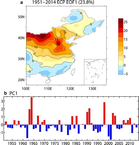 A The First Leading Empirical Orthogonal Function Mode Eof1 Of Spring