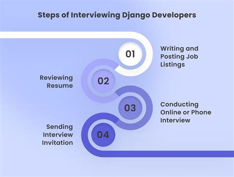 Top Django Interview Questions And Answers To Hire Top Talent
