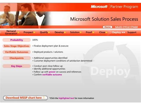 Microsoft Solution Sales Process