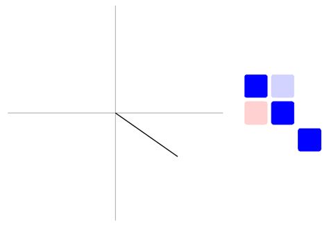 Differentiable Rasterization