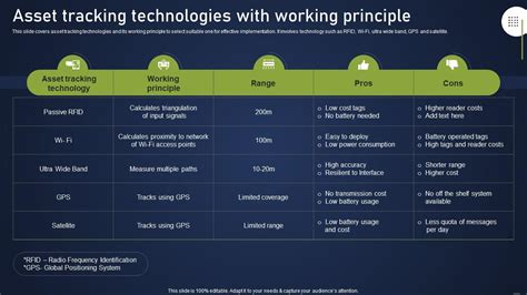 Asset Tracking Technologies Integrating Asset Tracking System To Enhance Operational