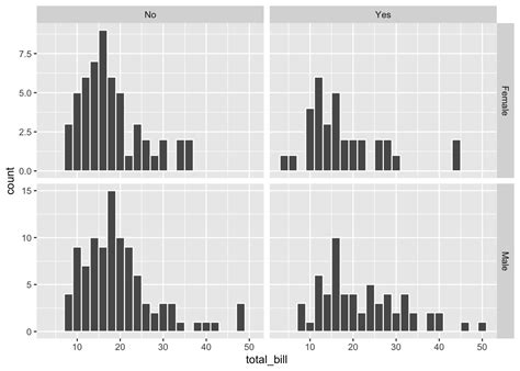 第 9 章 Ggplot2 99 分面 《cookbook For R 中文版》 书栈网 · Bookstack