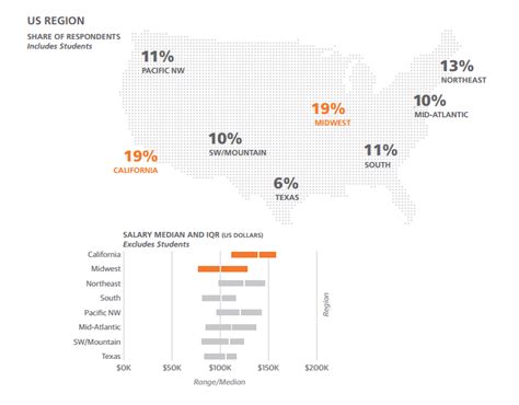 How Much Do Software Developers Make In 2017 By Brandon Morelli Codeburst