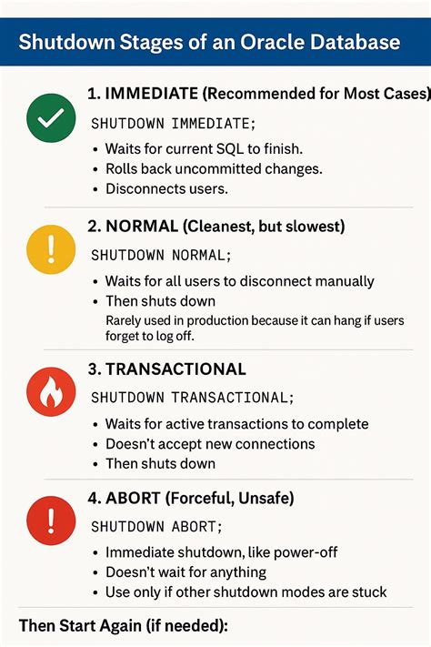 How To Shutdown An Oracle Database Safely Prajay Kanade Posted On The Topic Linkedin