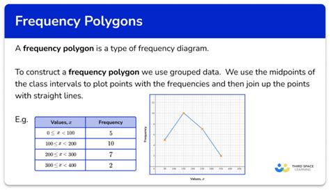 Frequency Polygon Gcse Maths Steps Examples And Worksheet