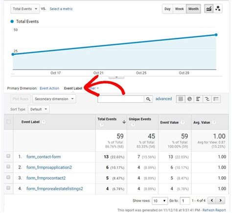 How To Track Formidable Forms Conversions With Google Analytics