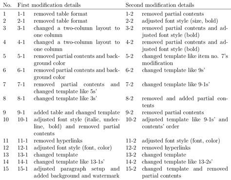 table 1 from journal of digital forensics journal of digital forensics security and law