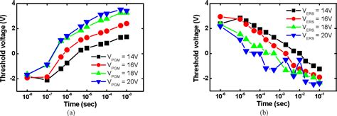 Figure 2 From Finfet Nand Flash With Nitride Si Nanocrystal Nitride Hybrid Trap Layer Semantic