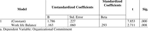 B Coefficients Data Source Authors Computation Download