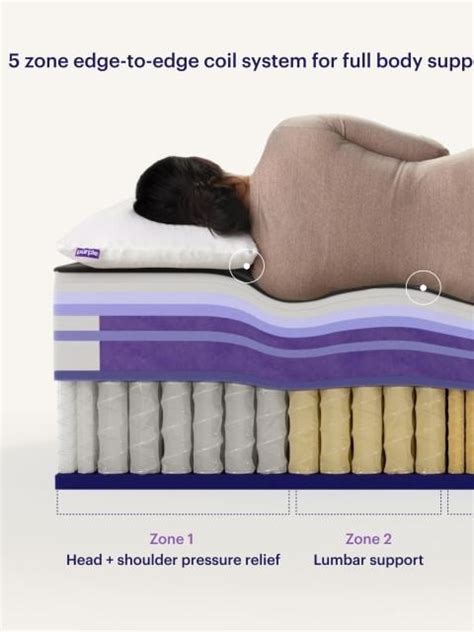 Rejuvenatepremier® Mattress Purple