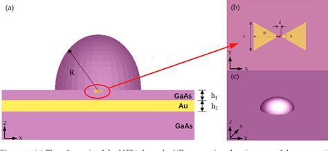 Figure 1 From Individual Tuning Of Directional Emission And Luminance
