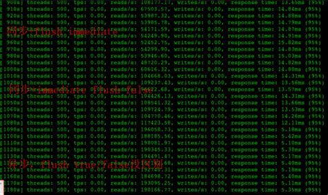 Logback 日志异步化输出对性能的影响 Plantegg