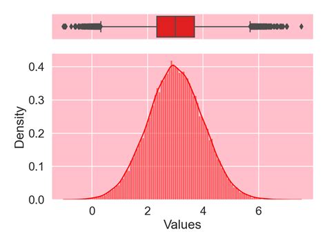 Python How Can I Get Rid Of These Seaborn Deprecation Warning And