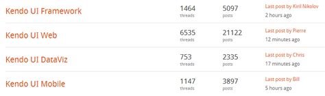 7 Places To Find Help With Your Kendo Ui Project