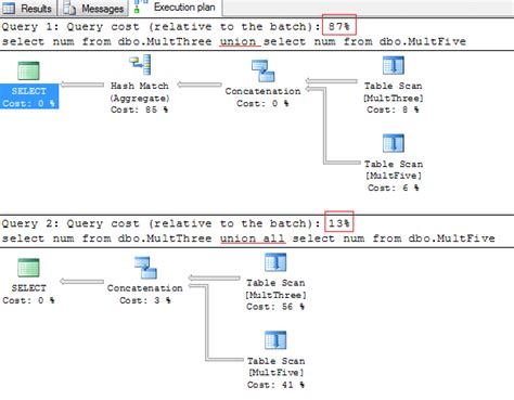 SQL Server Operations From Set Theory