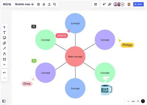 Organizadores Gráficos Iguales Y Diferentes 19 Tipos De Organizadores