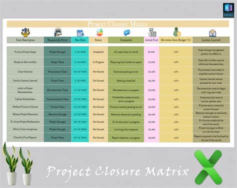 Project Closure Matrix Eloquens