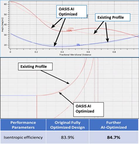 Krain Impeller Design Improvement — Empower Operations