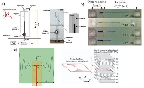 4 Frequency Reconfigurable Antennas A A Monopole Antenna Constructed Download Scientific
