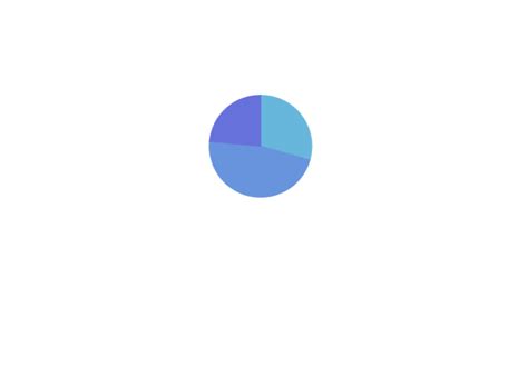 Pie Chart Amcharts 5 Documentation