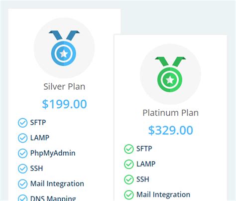 Symfony Development Company Symfony Development Sevices