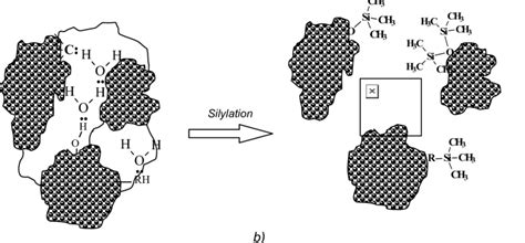Schematic Representation Of The Surface Modification Of Aerosil