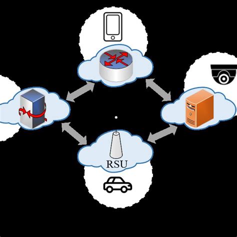 Different Deployment Modes Of Management Models Download Scientific Diagram