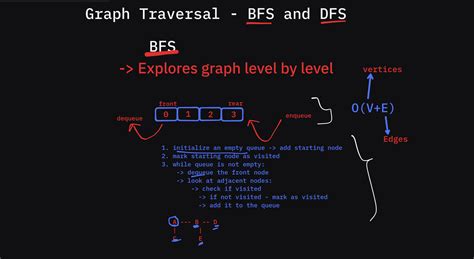 Graph Traversal Breadth First Search And Depth First Search Day 21